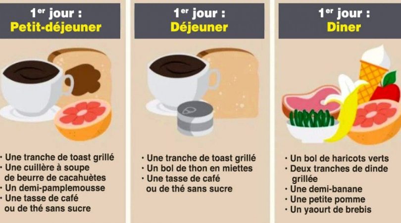 Le régime militaire pour perdre du poids rapidement - Bon À Savoir